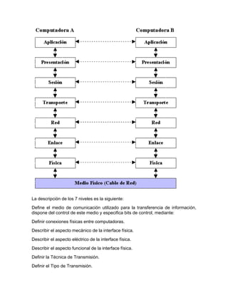 Estructura del modelo osi de iso | PDF