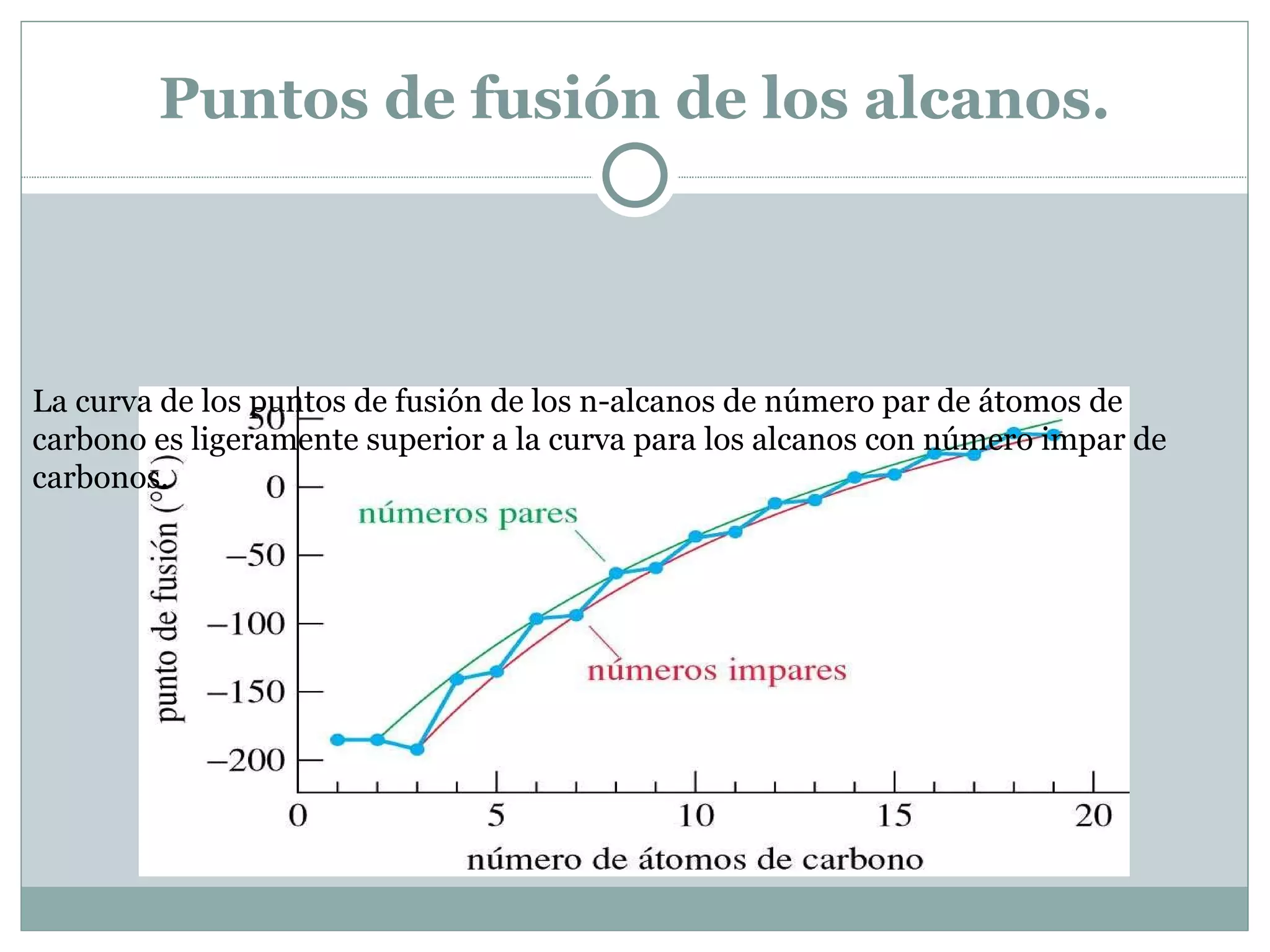 Estructura De Los Alcanos | PPT