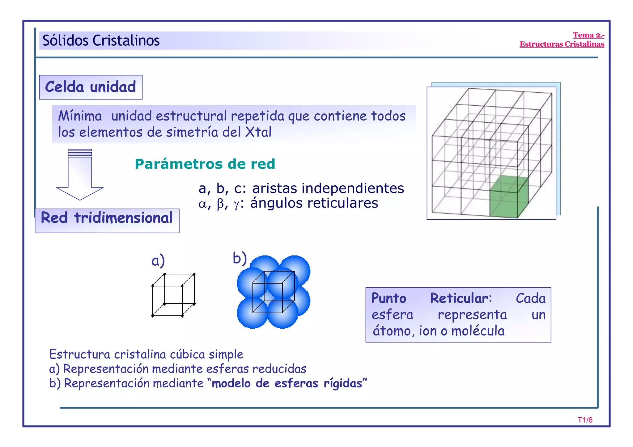 Estructura de los_materiales-convertido | PPTX