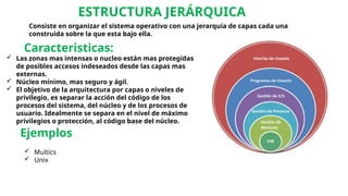 ESTRUCTURA DE LOS SISTEMAS OPERATIVOS.pptx