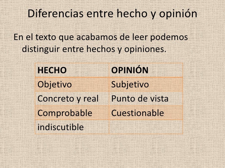 Diferencias entre hecho, opinión y suposición (7º)