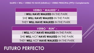 Estructura de los tiempos verbales | PPT