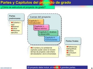Estructura del proyecto de grado | PPTX