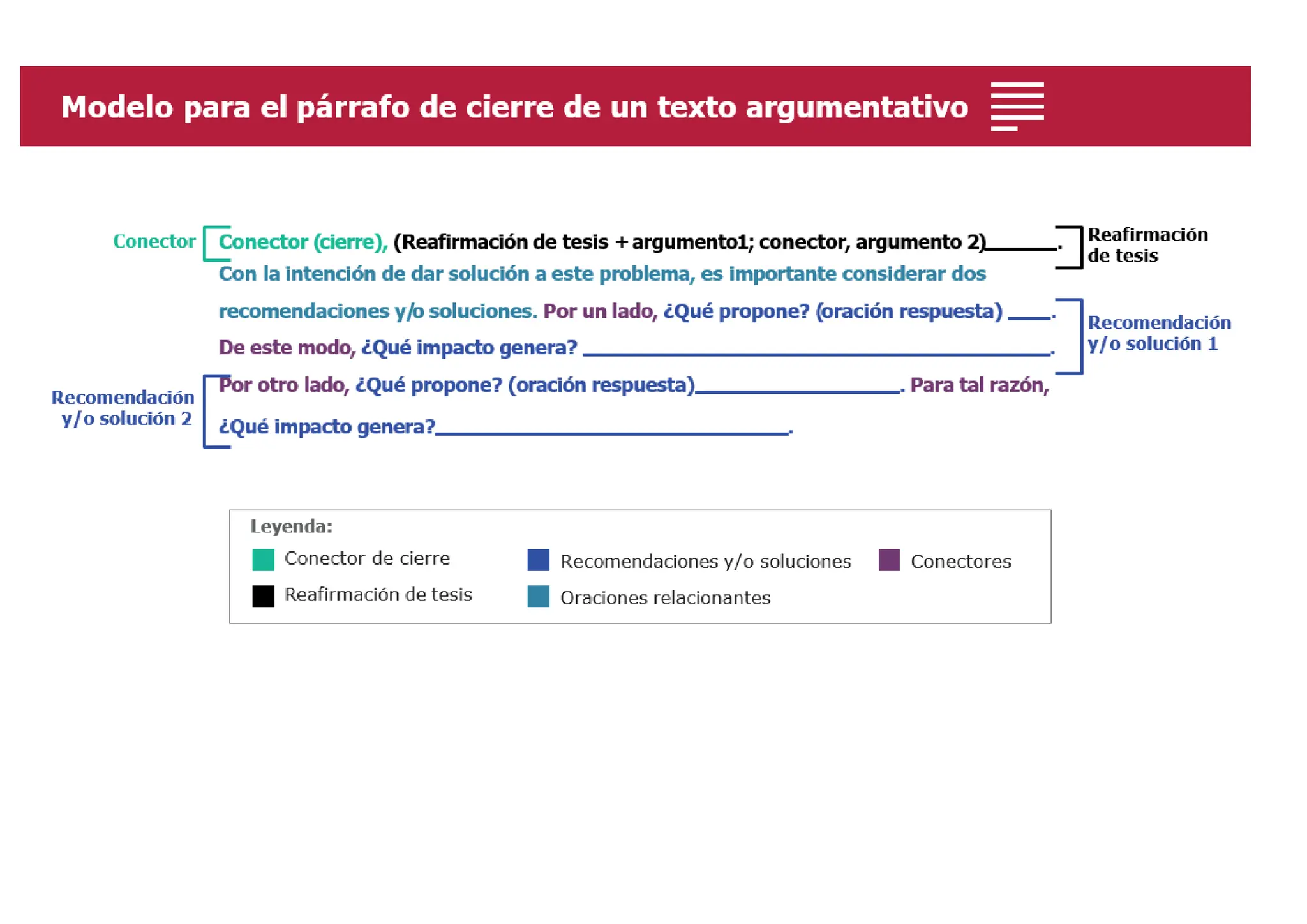 Estructura del párrafos de texto argumentativo.pptx