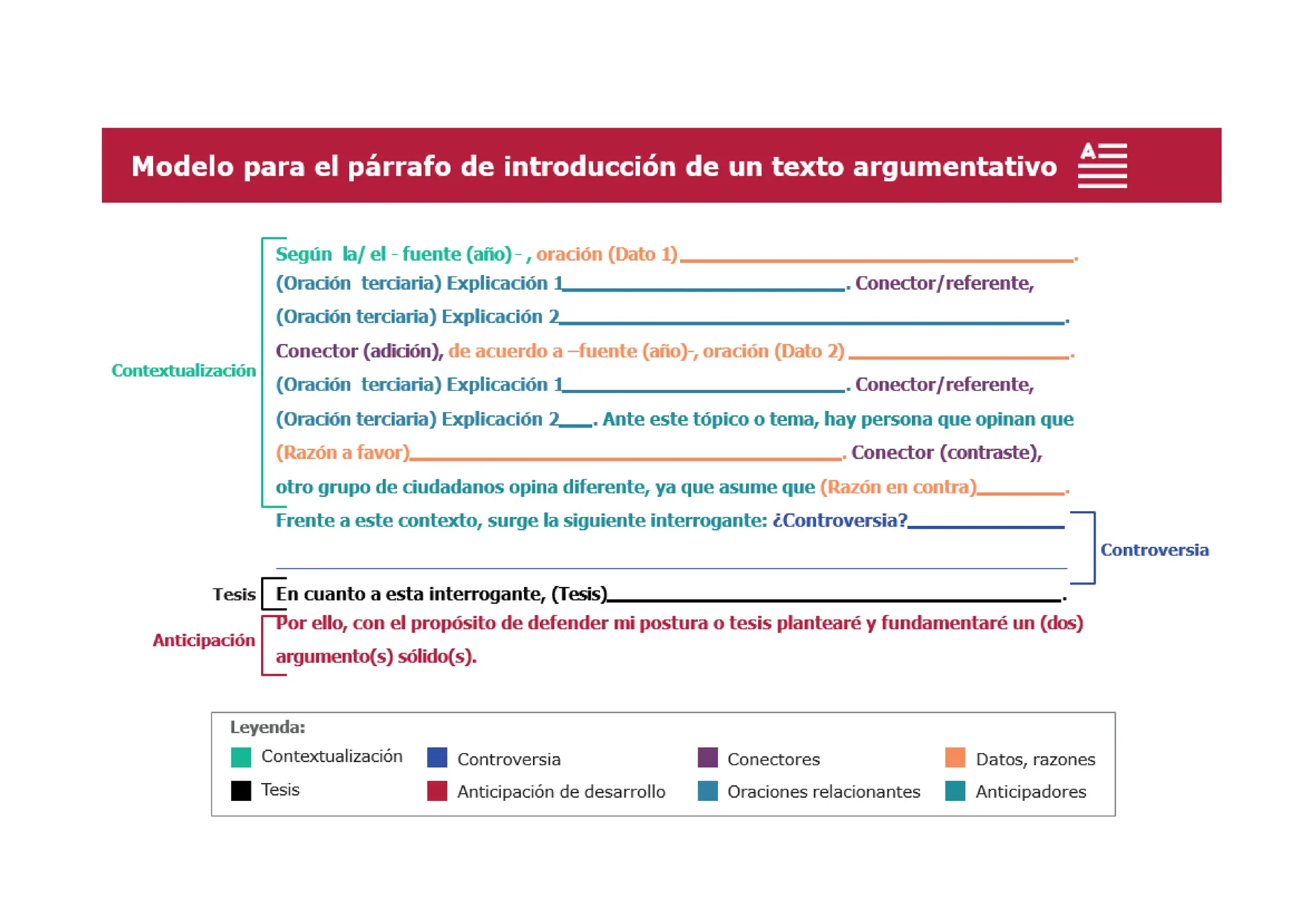 Estructura del párrafos de texto argumentativo.pptx