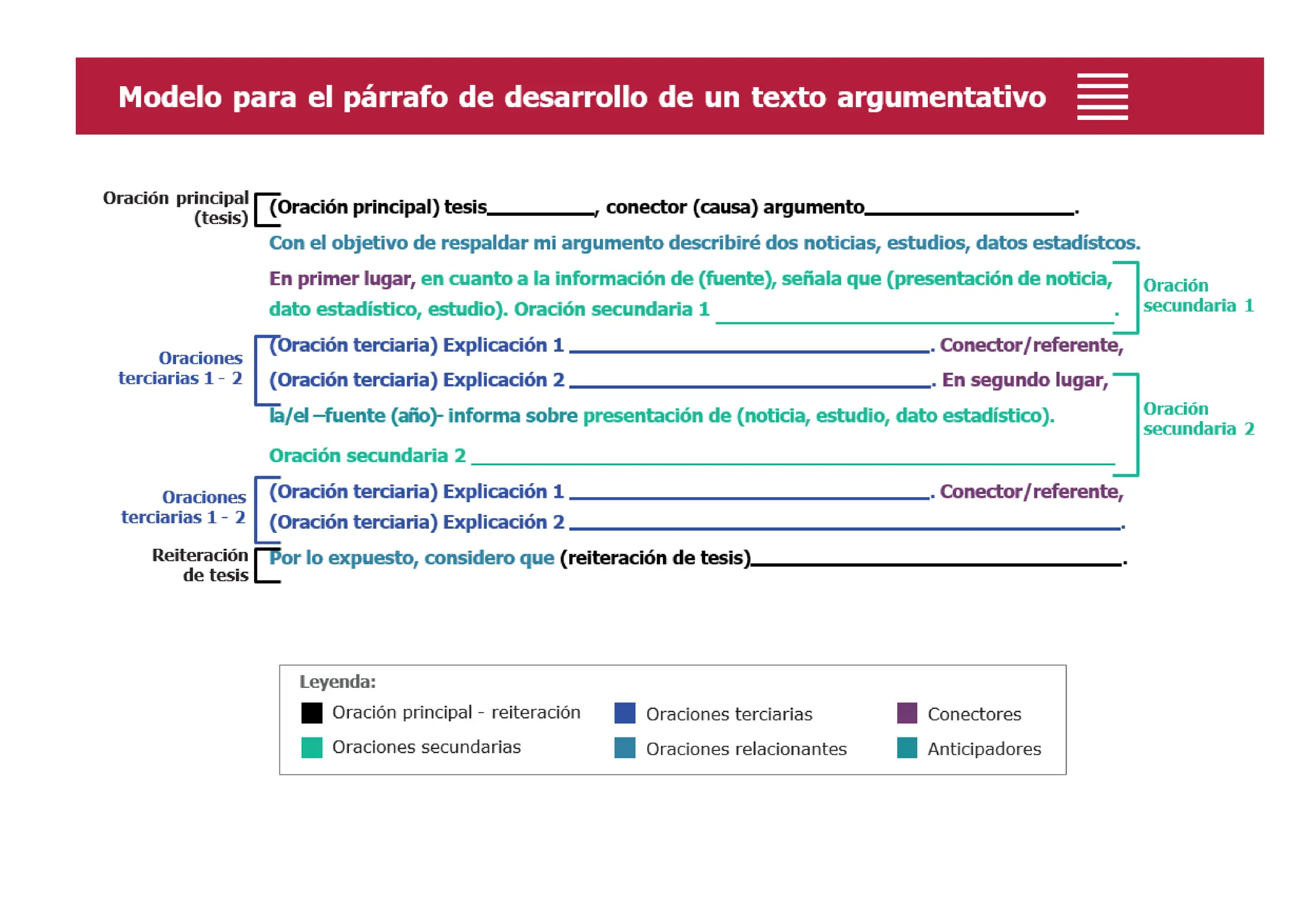 Estructura del párrafos de texto argumentativo.pptx