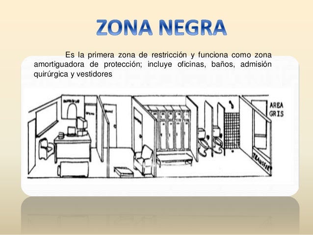 Estructura del quirofano