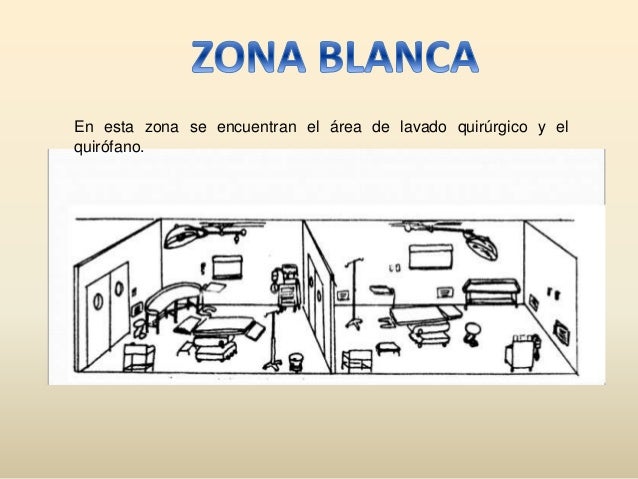 ¿Qué es un Quirófano?