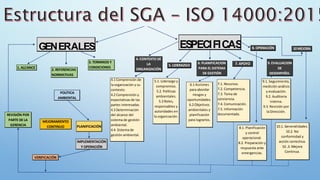 Estructura del sga | PPTX