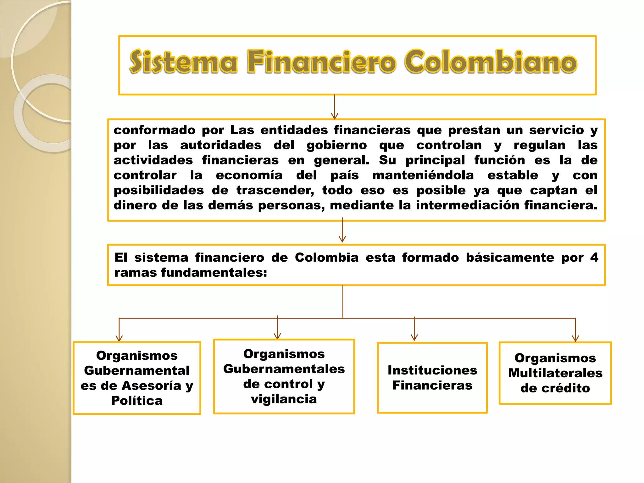 Estructura del sistema financiero colombiano | PPTX