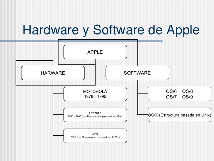 Estructura+del+sistema+mac+os+x