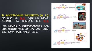 ESTRUCTURA DEL SUJETO PARA PRIMARIA.pptx