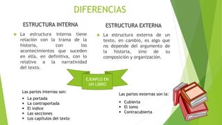 Estructura del texto.pptx