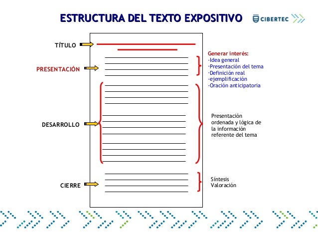 Ejemplo De Estructura De Un Texto Expositivo Coleccin