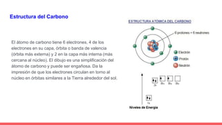 Estructura del átomo de carbono.pptx