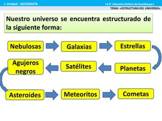 Estructura del universo | PPTX