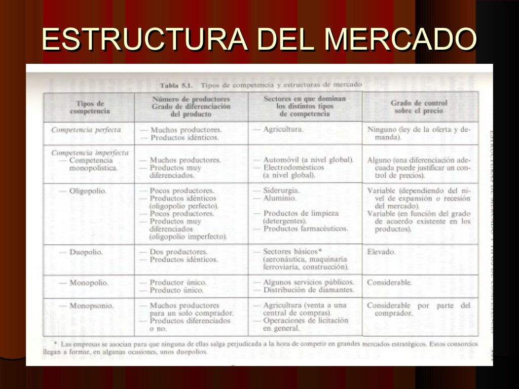 Economia Cuadro Comparativo De Estructuras De Mercado - vrogue.co Economia Cuadro Comparativo De Estructuras De Mercado - vrogue.co