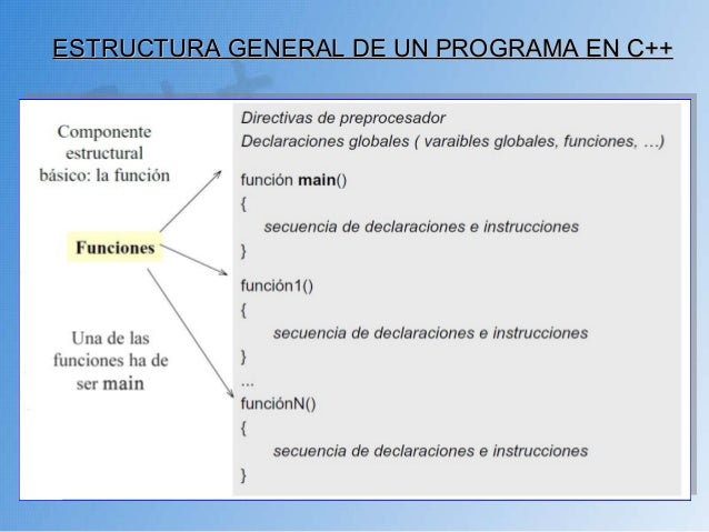 Estructura de Programa en C++
