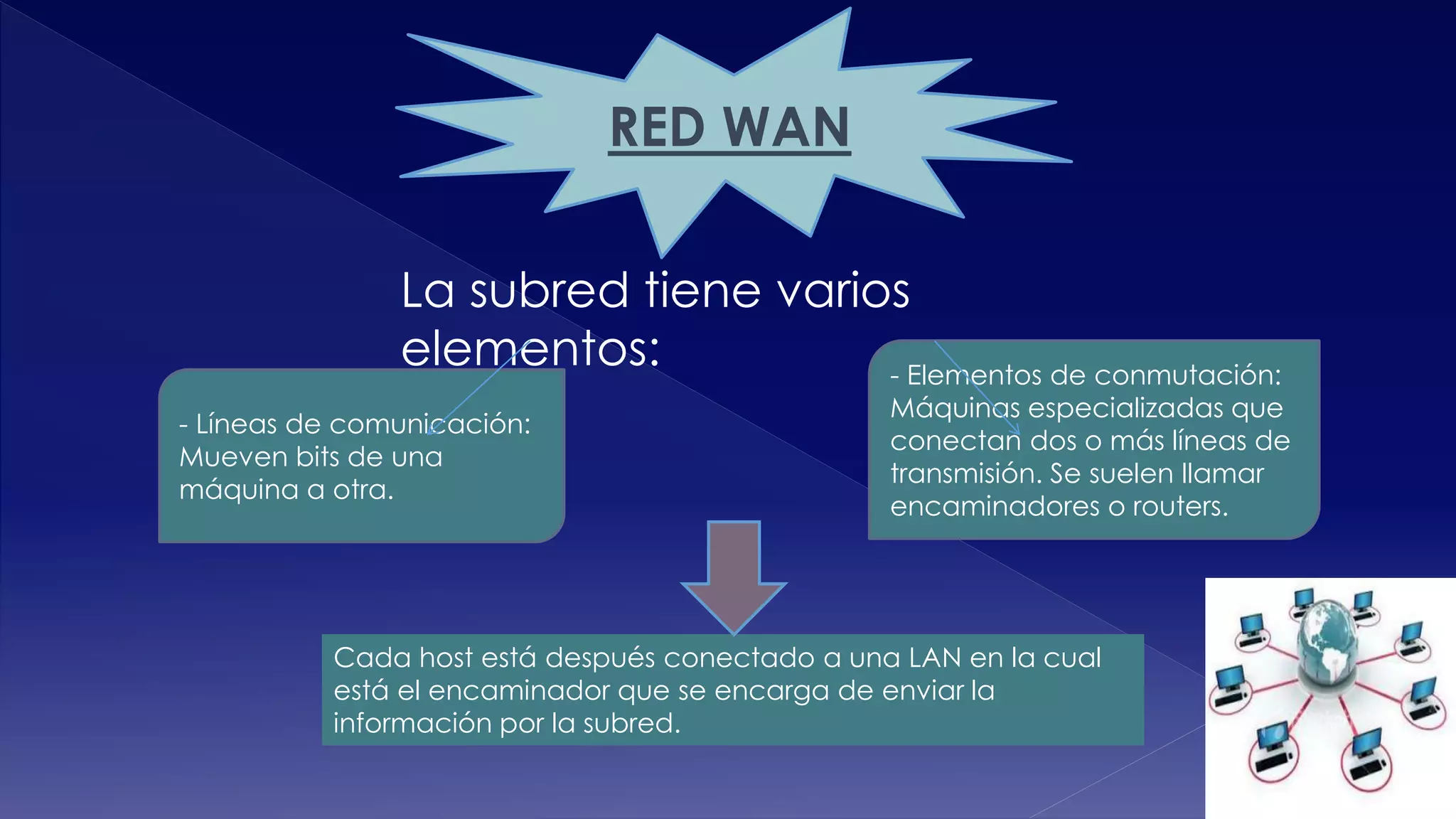 Estructura de redes(lan, wan,man) | PPT