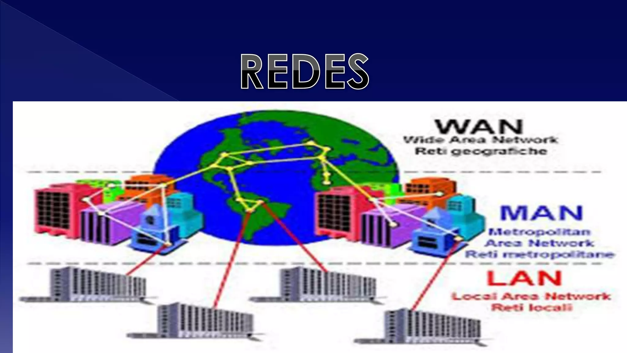 Estructura de redes(lan, wan,man) | PPT