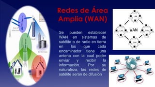 Estructura de redes(lan, wan,man) | PPTX