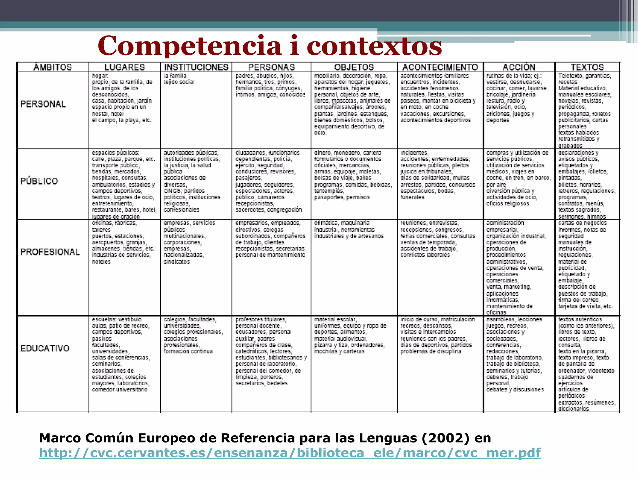 Estructura de tasques | PPT
