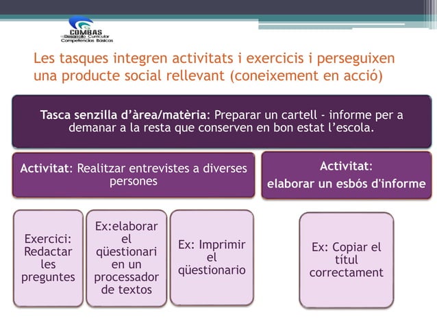Estructura de tasques | PPT