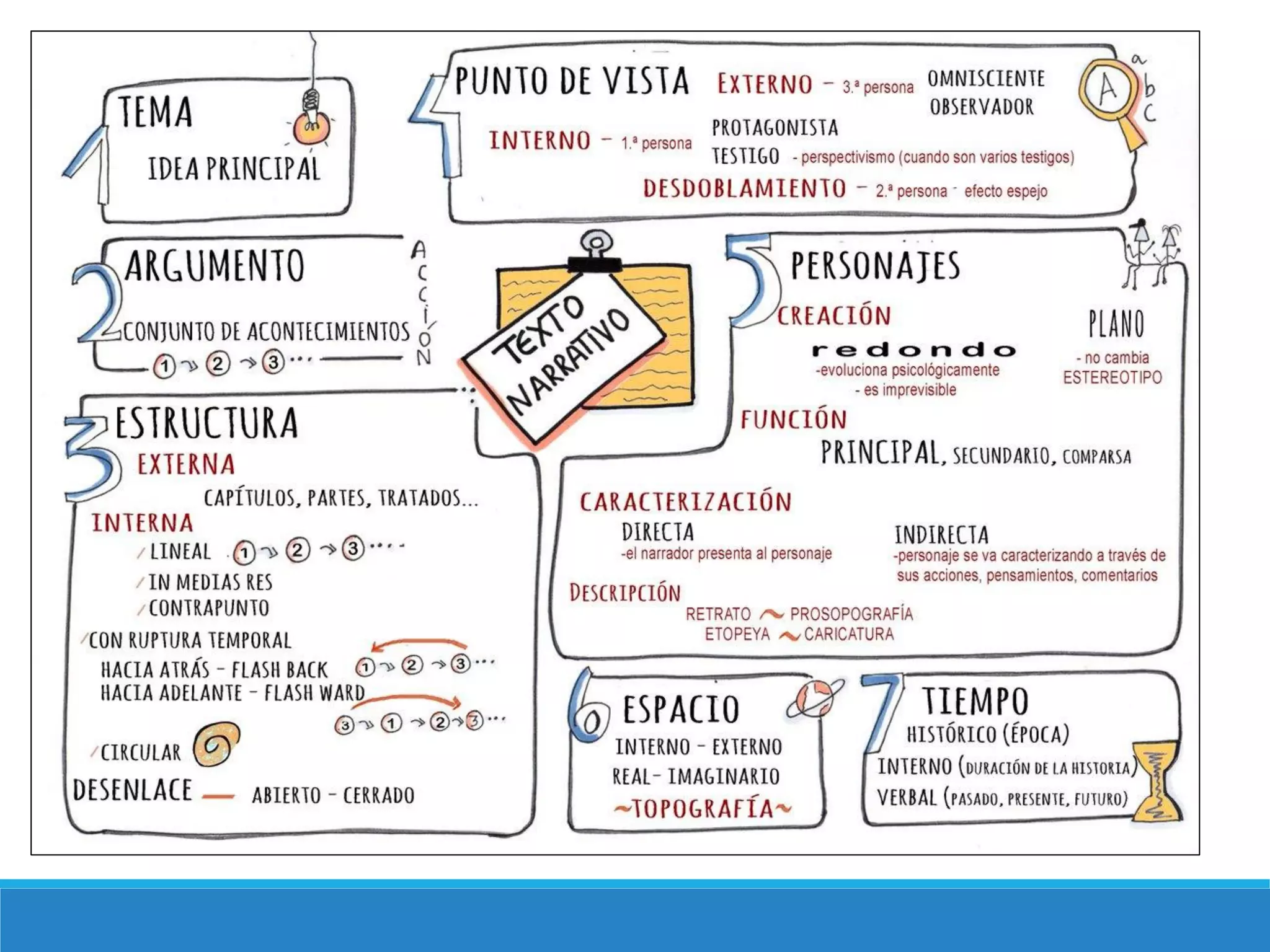 Estructura de una historia | PDF