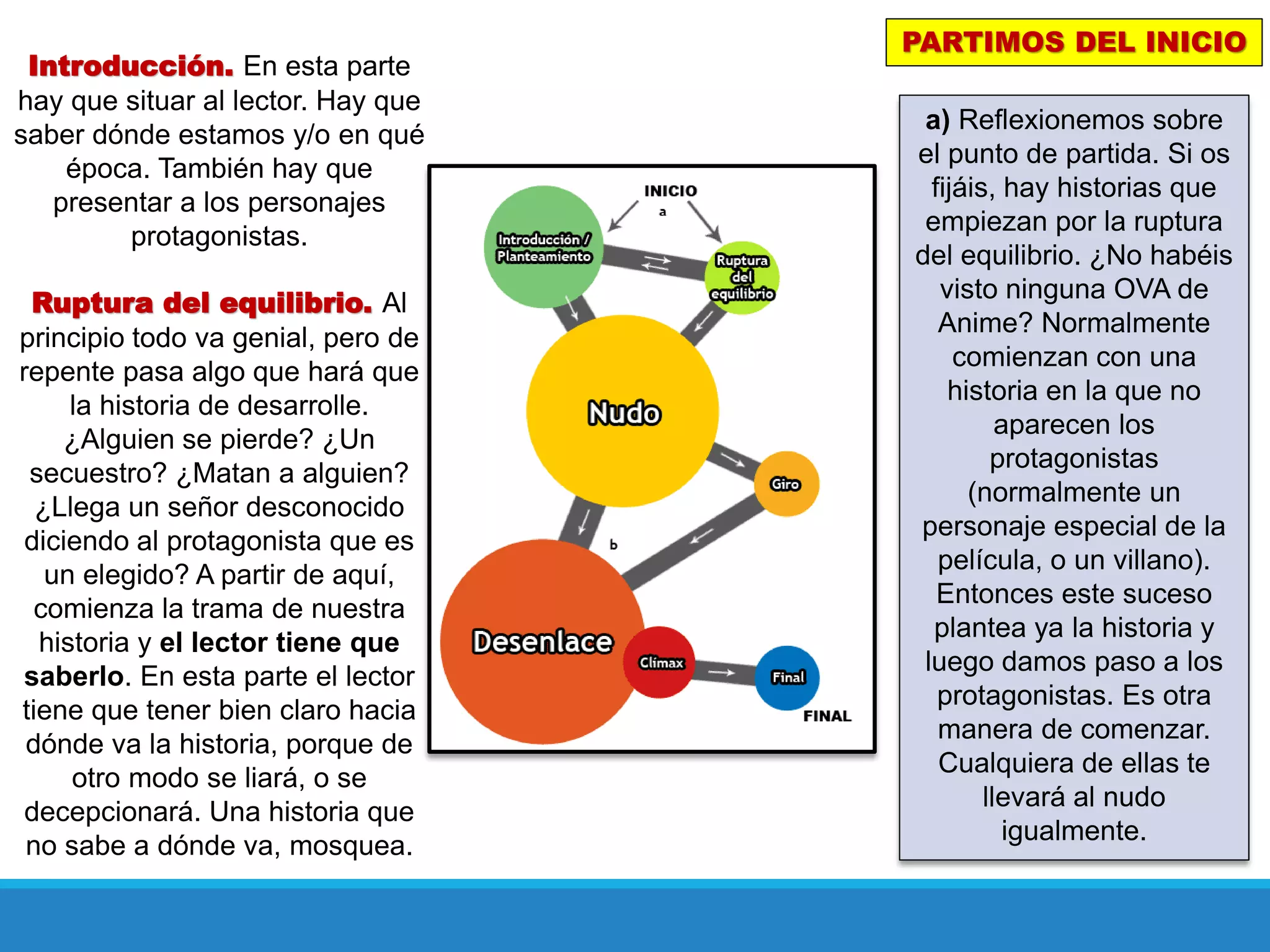 Hojas De Trabajo Sobre Los Elementos De La Estructura De Una Historia
