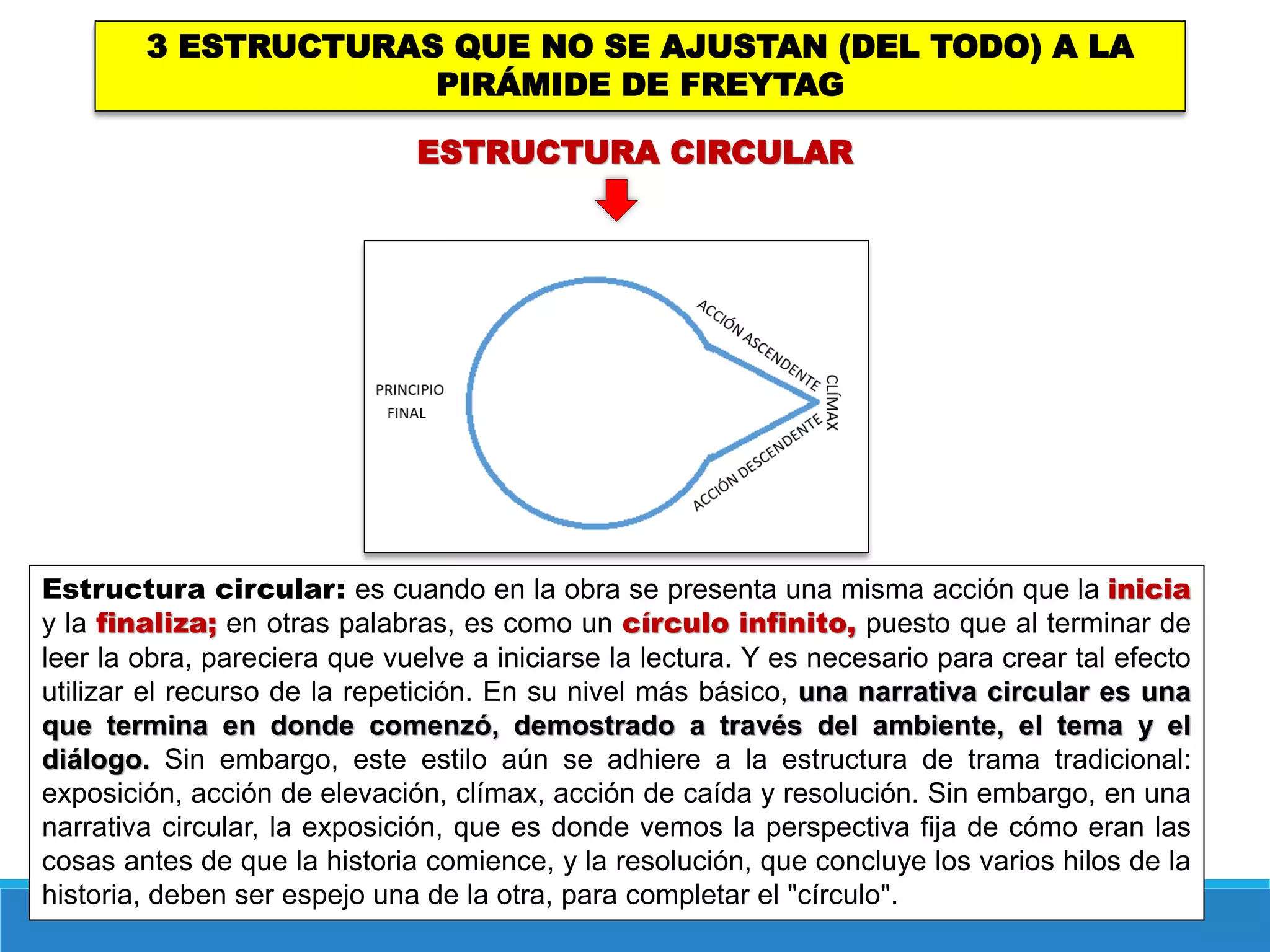 Estructura de una historia | PDF