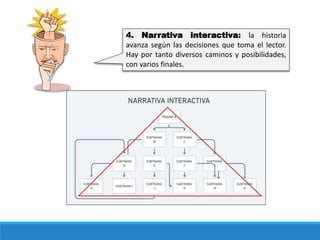 Estructura de una historia | PDF