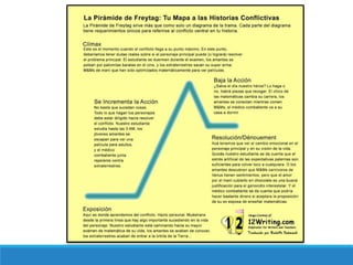 Estructura de una historia | PDF