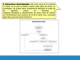 Estructura de una historia | PDF