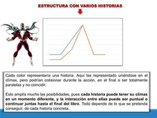 Estructura de una historia | PDF
