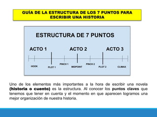 Estructura de una historia | PDF