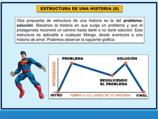 Estructura de una historia | PDF