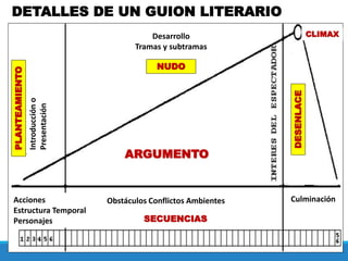 Estructura de una historia | PDF