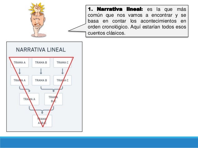 Estructura de una historia