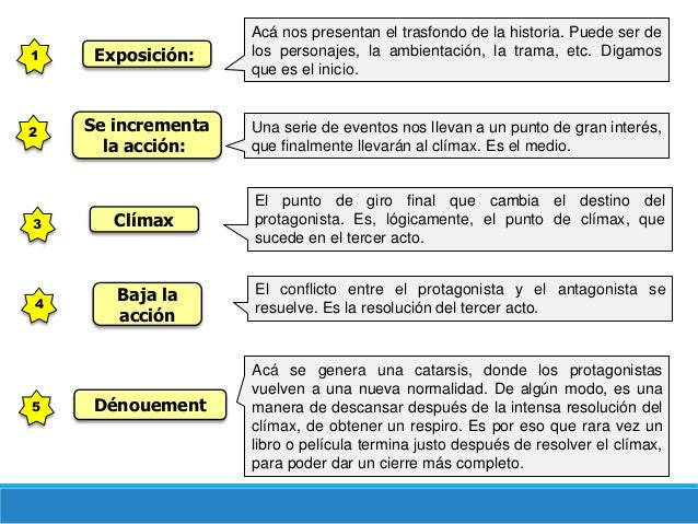 Estructura de una historia