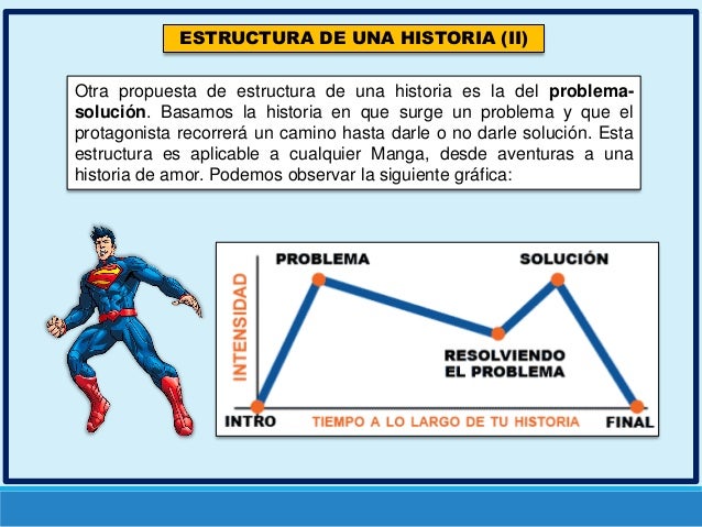 Estructura de una historia