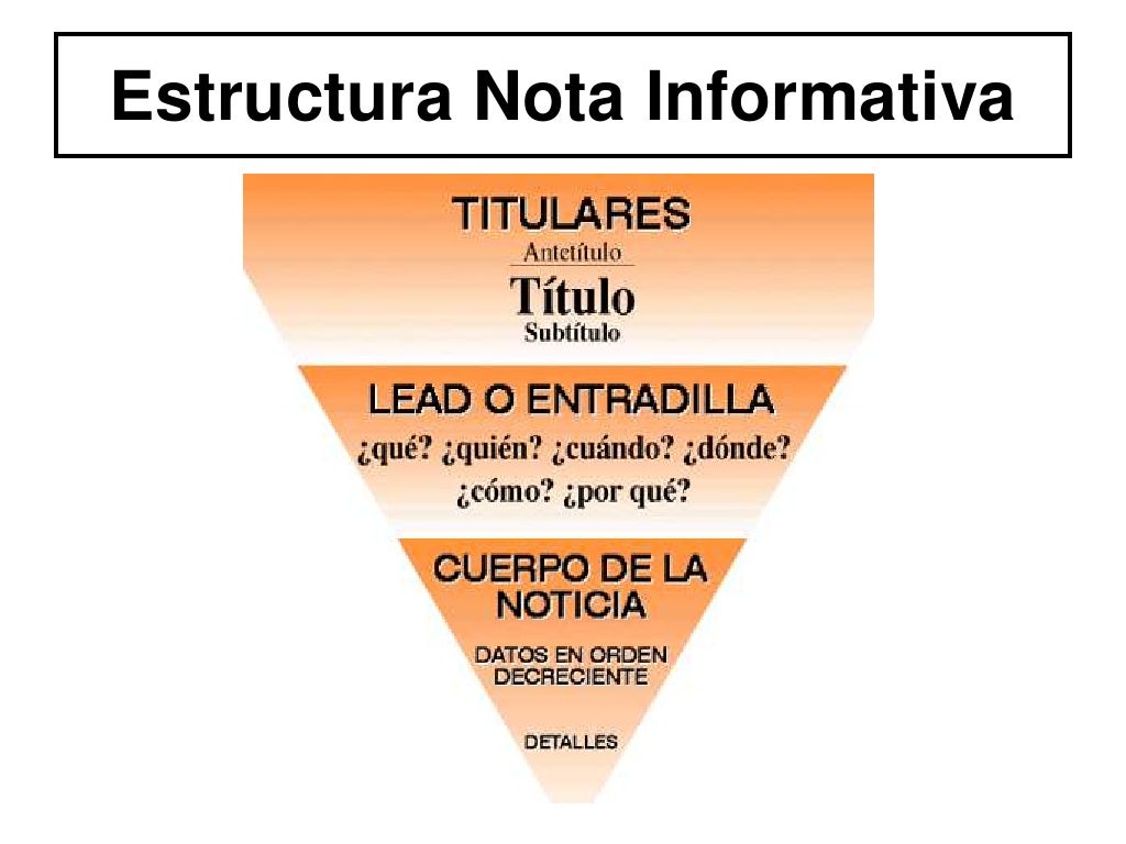 Estructura de una noticia