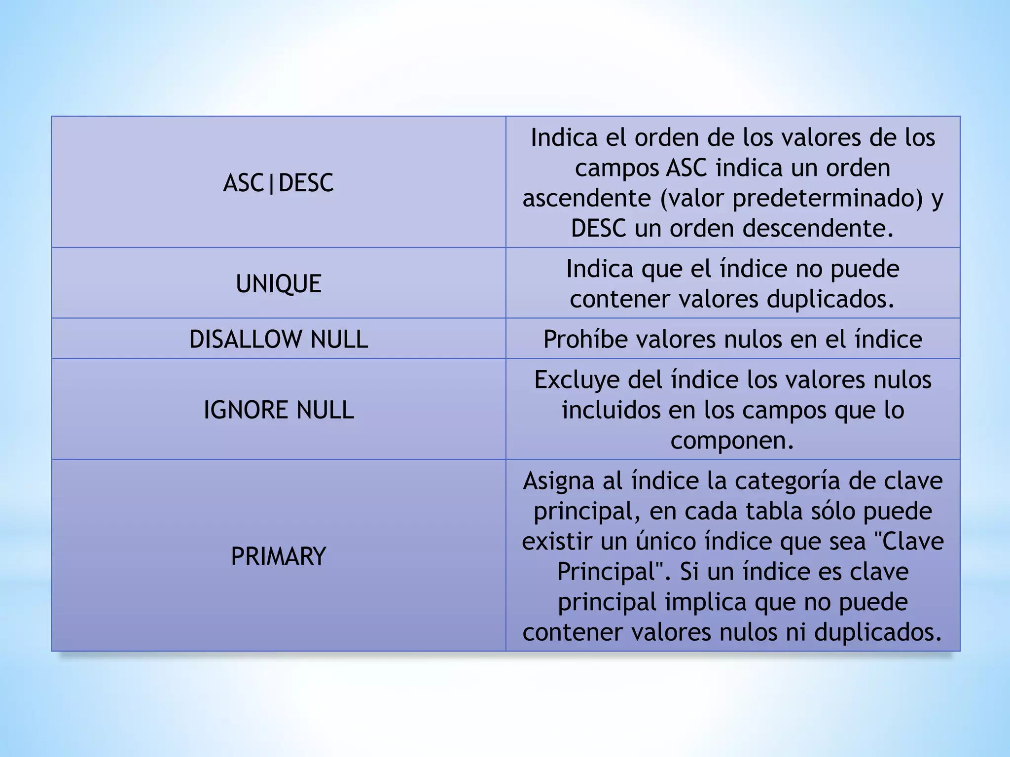 Estructura de una tabla sql | PPTX