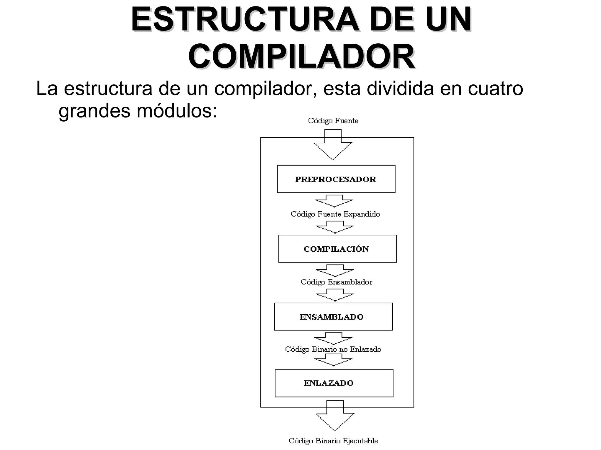 Estructura de un compilador 2 | PPT