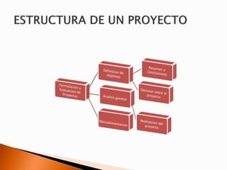 ESTRUCTURA DE UN PROYECTO | PPTX