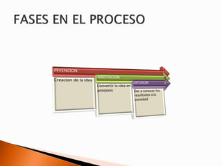 ESTRUCTURA DE UN PROYECTO | PPTX