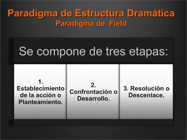 Estructura dramatica clase | PPT