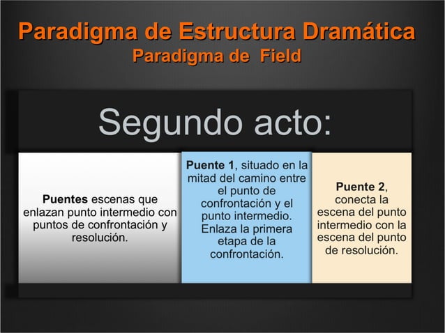 Estructura dramatica clase | PPT