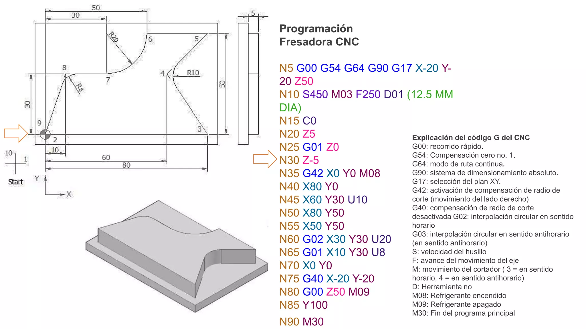 Estructura e interpretación programación CNC [Autoguardado] (1).pptx