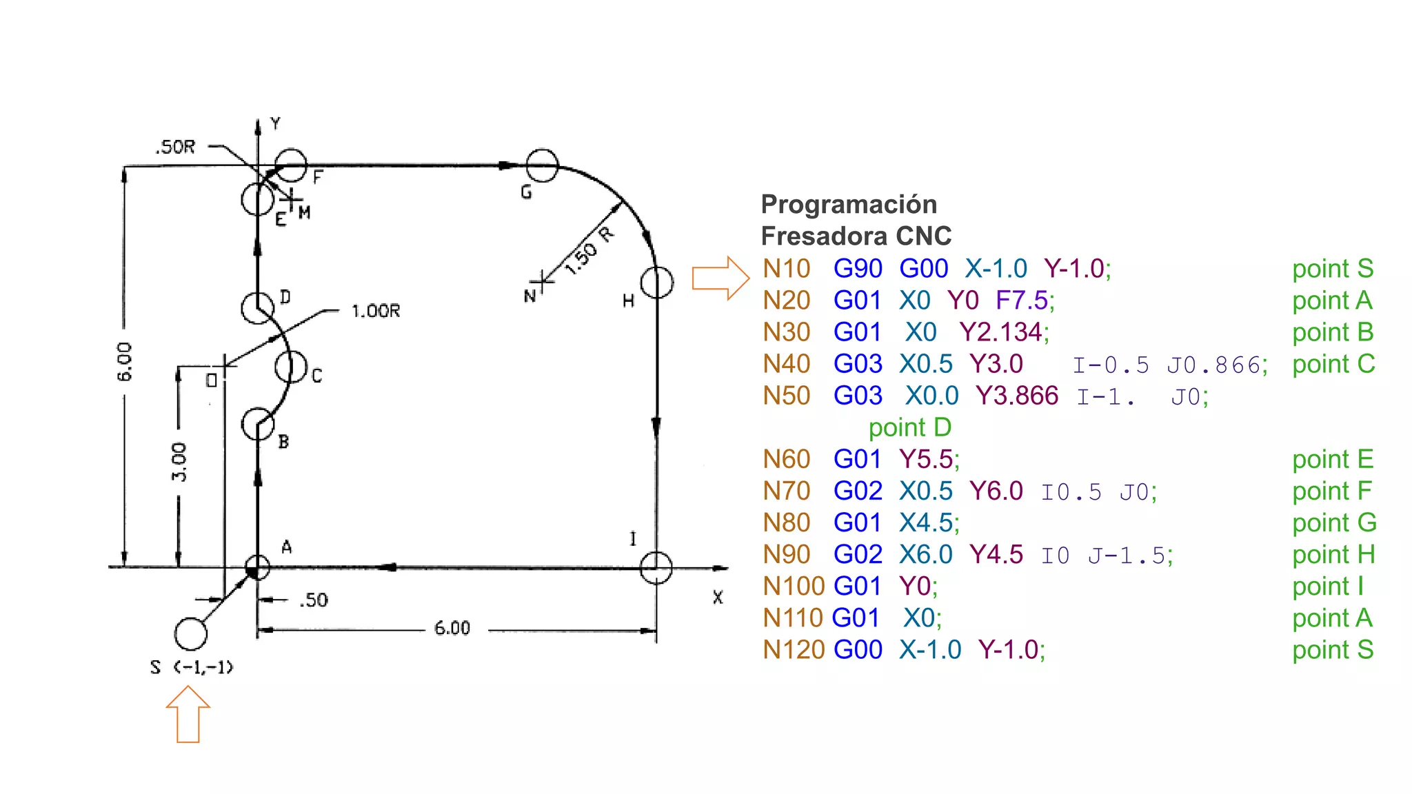Estructura e interpretación programación CNC [Autoguardado] (1).pptx