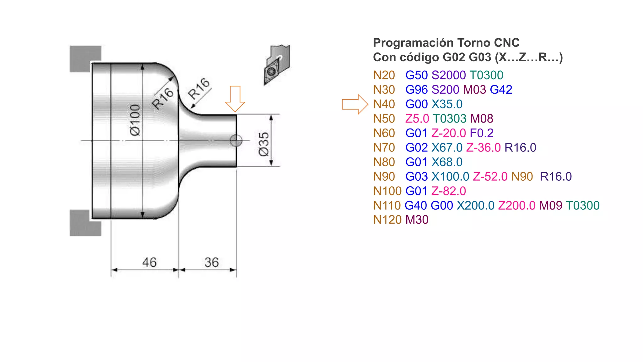 Estructura e interpretación programación CNC [Autoguardado] (1).pptx